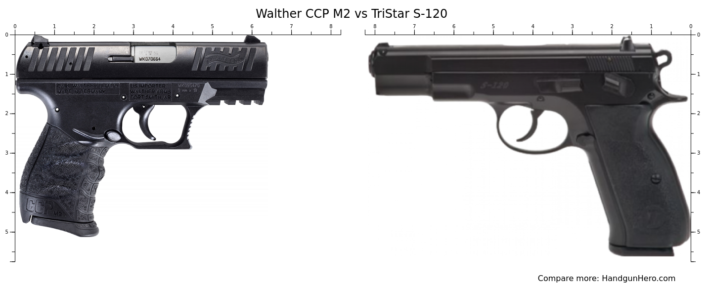 Walther CCP M2 vs TriStar S-120 size comparison | Handgun Hero