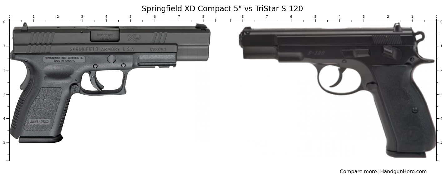 Springfield XD Compact 5" vs TriStar S-120 size comparison | Handgun Hero