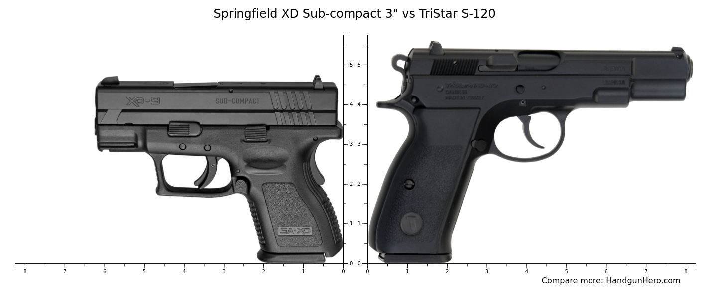 Springfield XD Sub-compact 3" vs TriStar S-120 size comparison ...