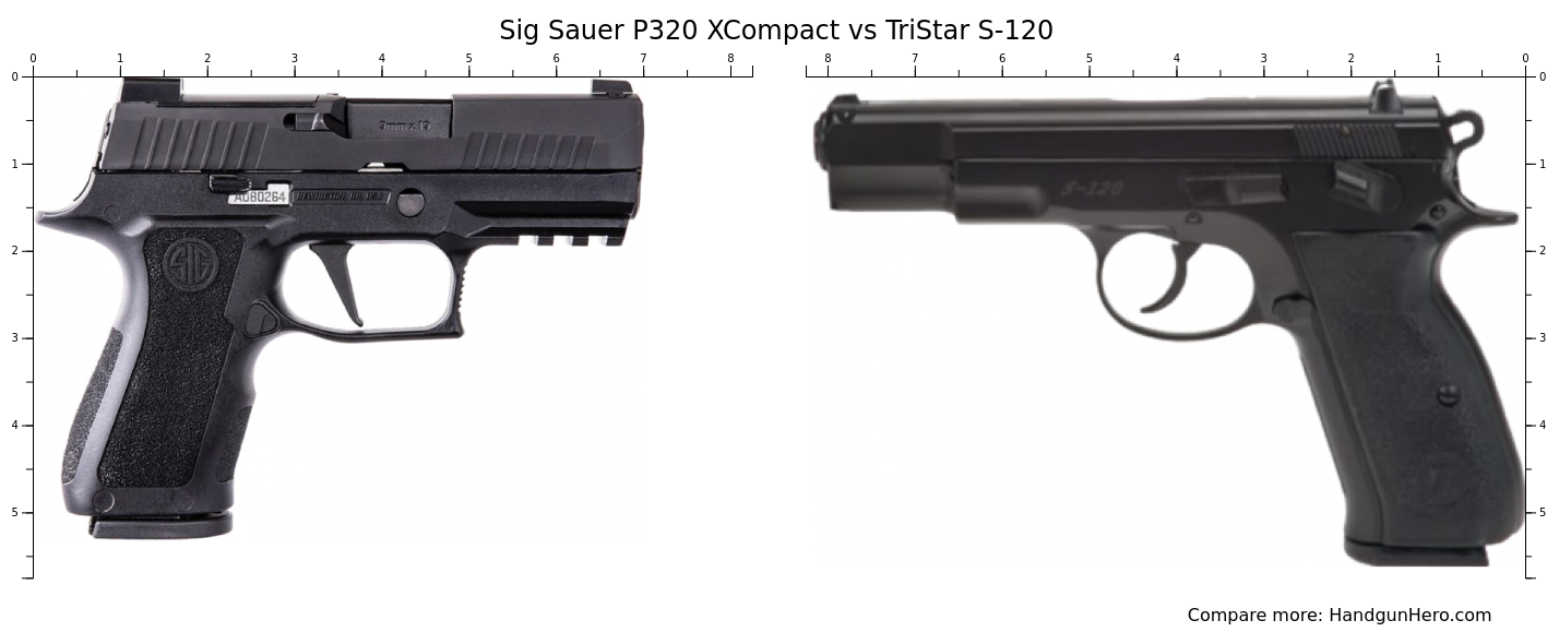 Sig Sauer P320 XCompact vs TriStar S-120 size comparison | Handgun Hero