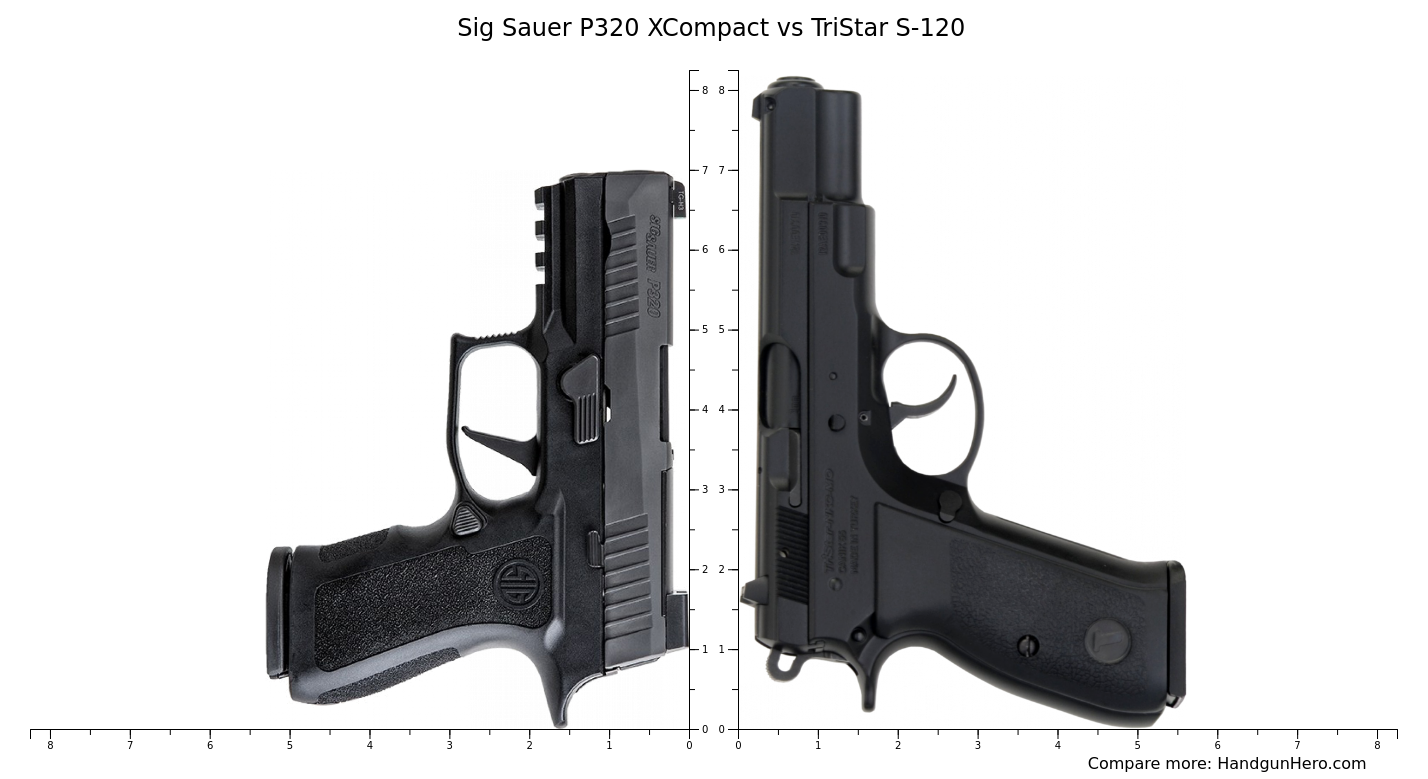 Sig Sauer P320 XCompact vs TriStar S-120 size comparison | Handgun Hero