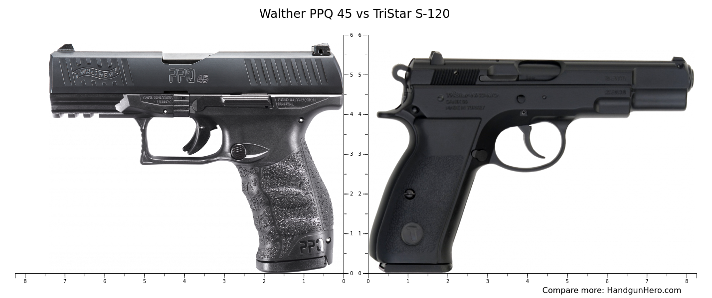 Walther PPQ 45 vs TriStar S-120 size comparison | Handgun Hero