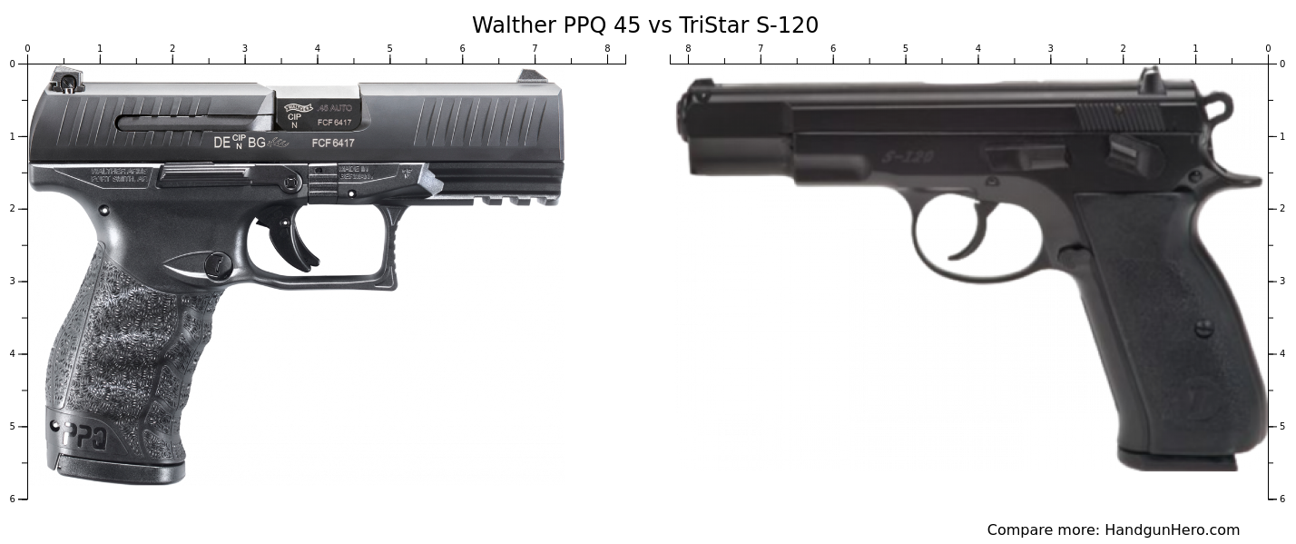 Walther PPQ 45 vs TriStar S-120 size comparison | Handgun Hero