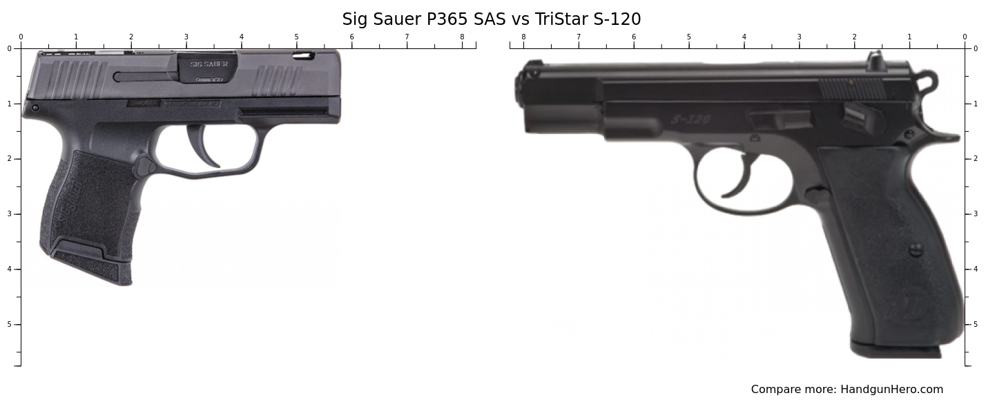 Sig Sauer P365 SAS vs TriStar S-120 size comparison | Handgun Hero