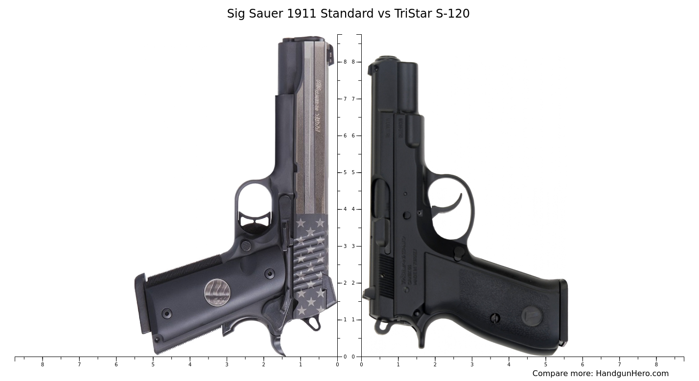 Sig Sauer 1911 Standard vs TriStar S-120 size comparison | Handgun Hero