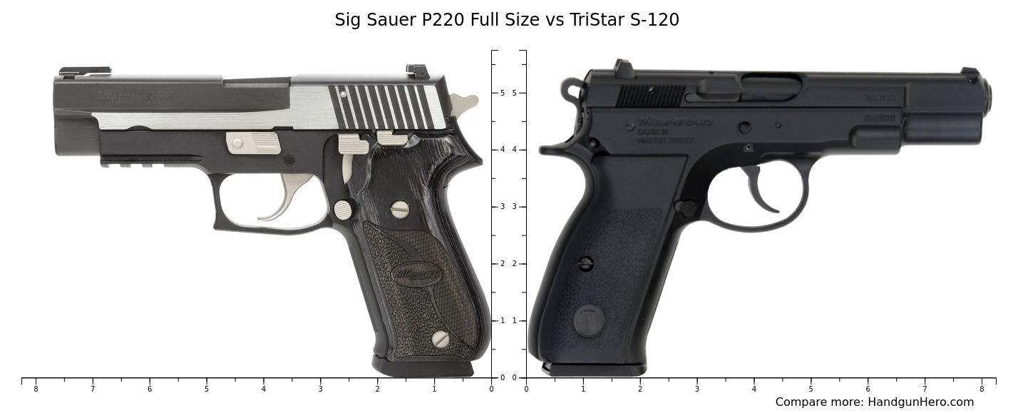 Sig Sauer P220 Full Size vs TriStar S-120 size comparison | Handgun Hero
