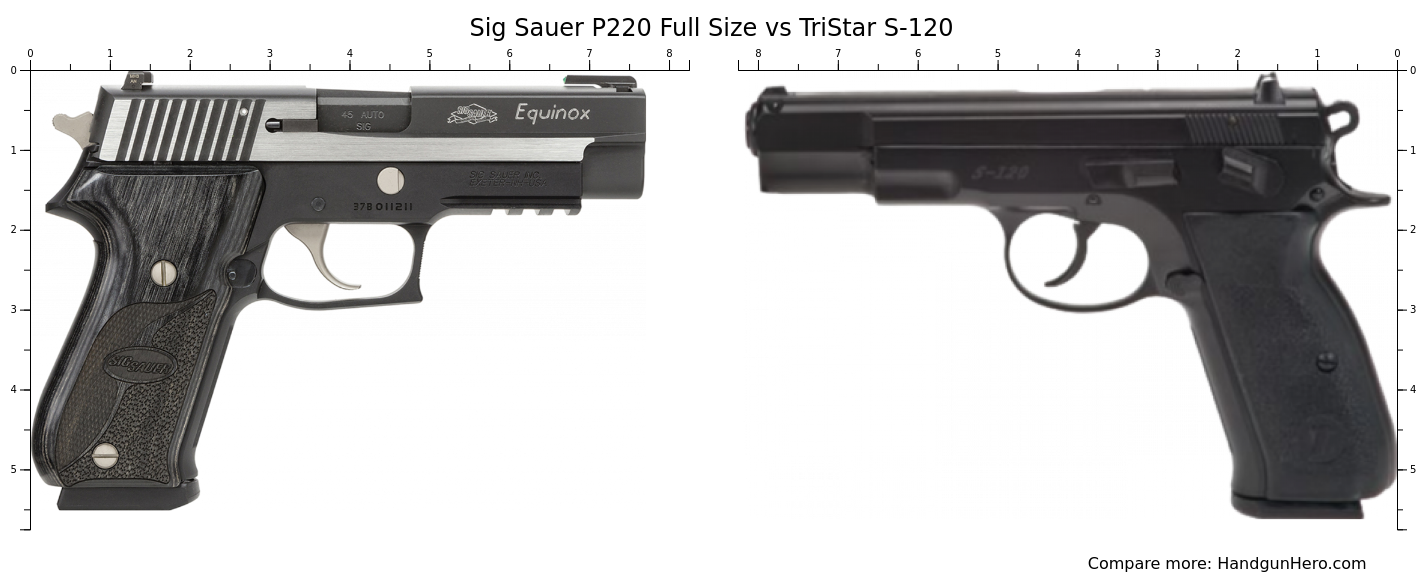 Sig Sauer P220 Full Size vs TriStar S-120 size comparison | Handgun Hero