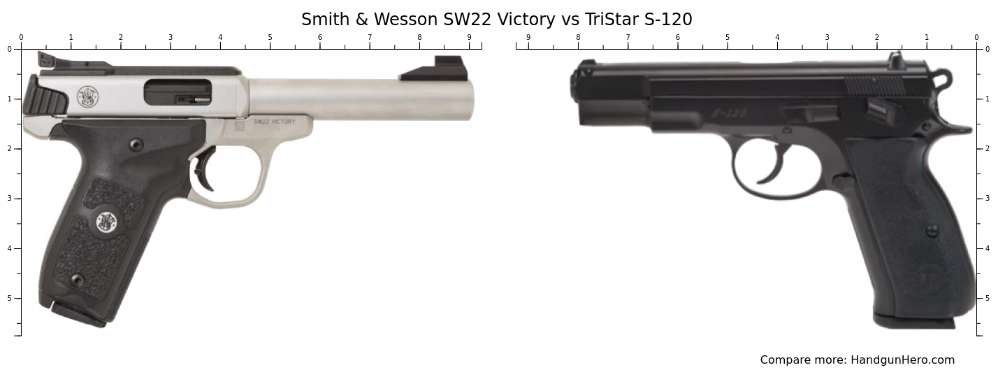 Smith & Wesson SW22 Victory vs TriStar S-120 size comparison | Handgun Hero