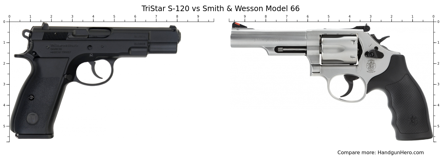 TriStar S-120 vs Smith & Wesson Model 66 size comparison | Handgun Hero