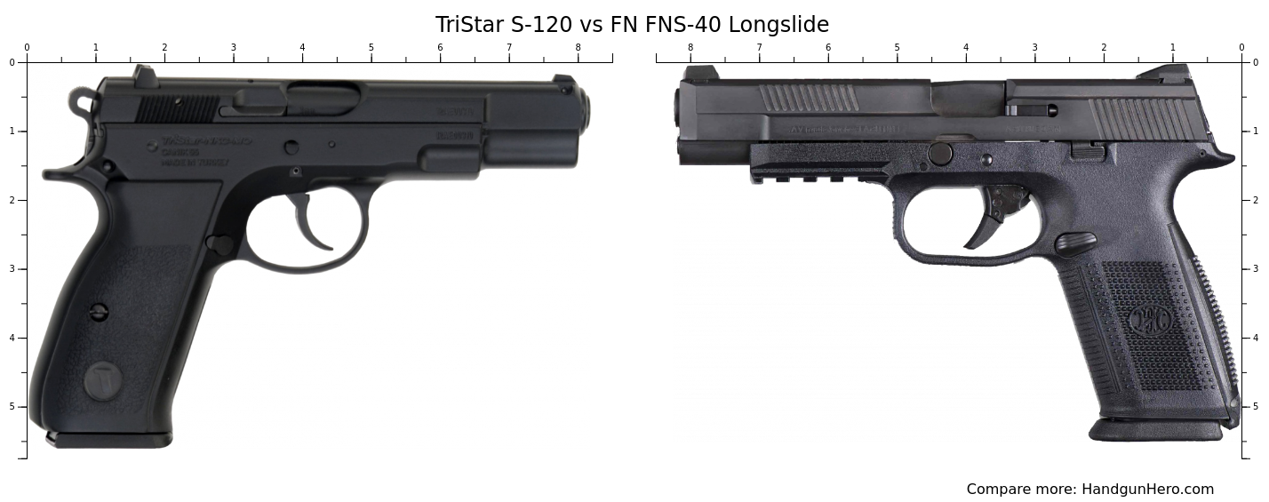 TriStar S-120 vs FN FNS-40 Longslide size comparison | Handgun Hero