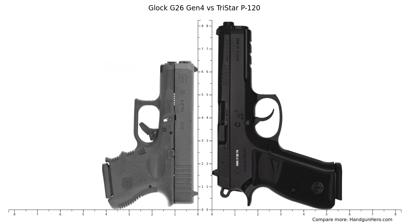 Glock G26 Gen4 vs TriStar P-120 size comparison | Handgun Hero
