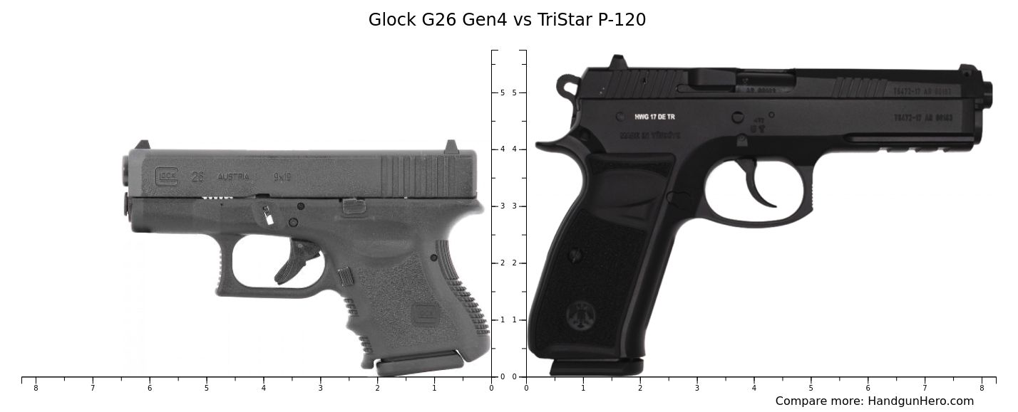 Glock G26 Gen4 vs TriStar P-120 size comparison | Handgun Hero