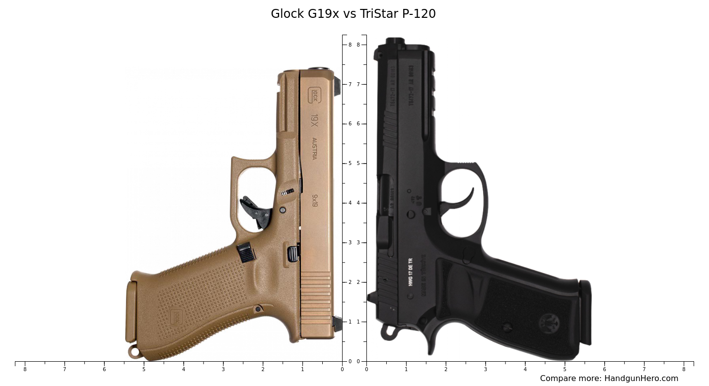 Glock G19x vs TriStar P-120 size comparison | Handgun Hero
