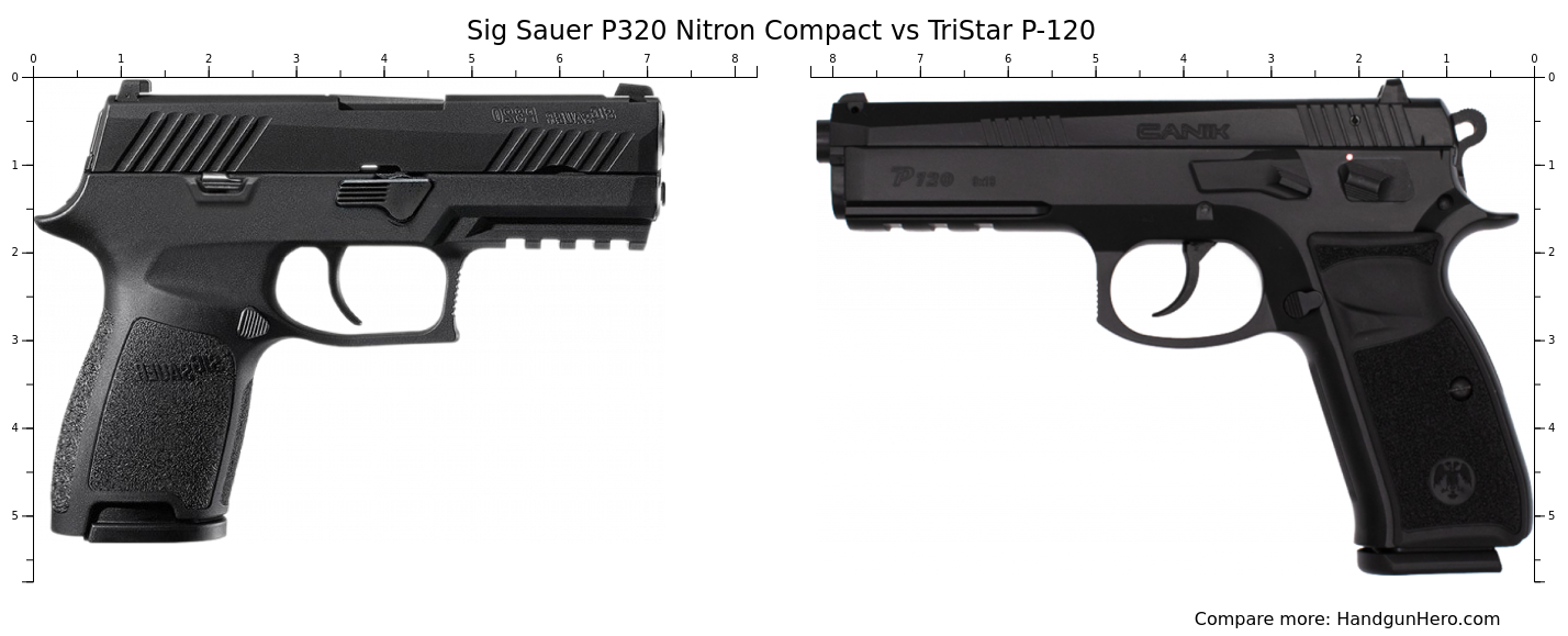 Sig Sauer P320 Nitron Compact vs TriStar P-120 size comparison ...