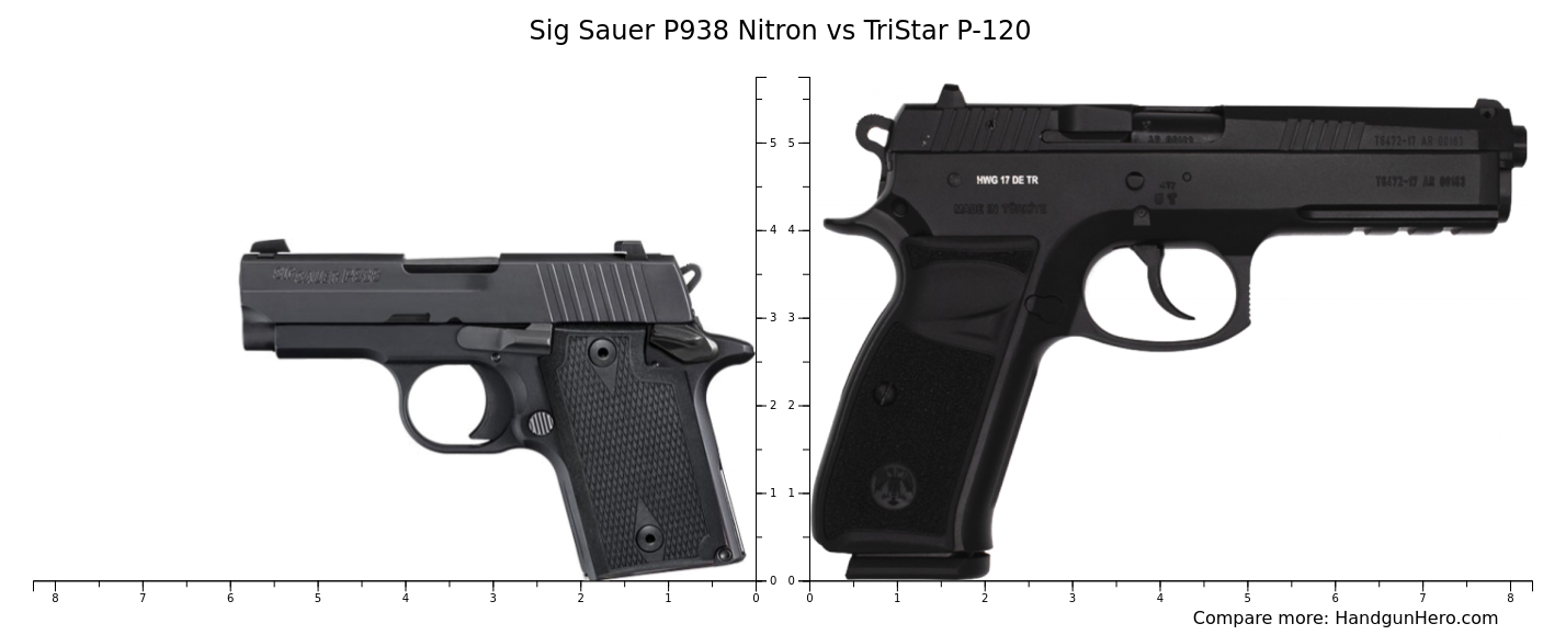 Sig Sauer P938 Nitron vs TriStar P-120 size comparison | Handgun Hero