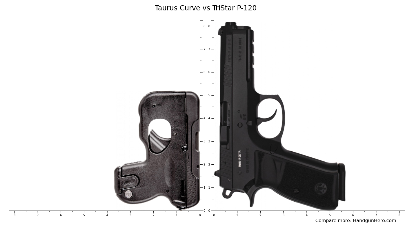 Taurus Curve vs TriStar P-120 size comparison | Handgun Hero