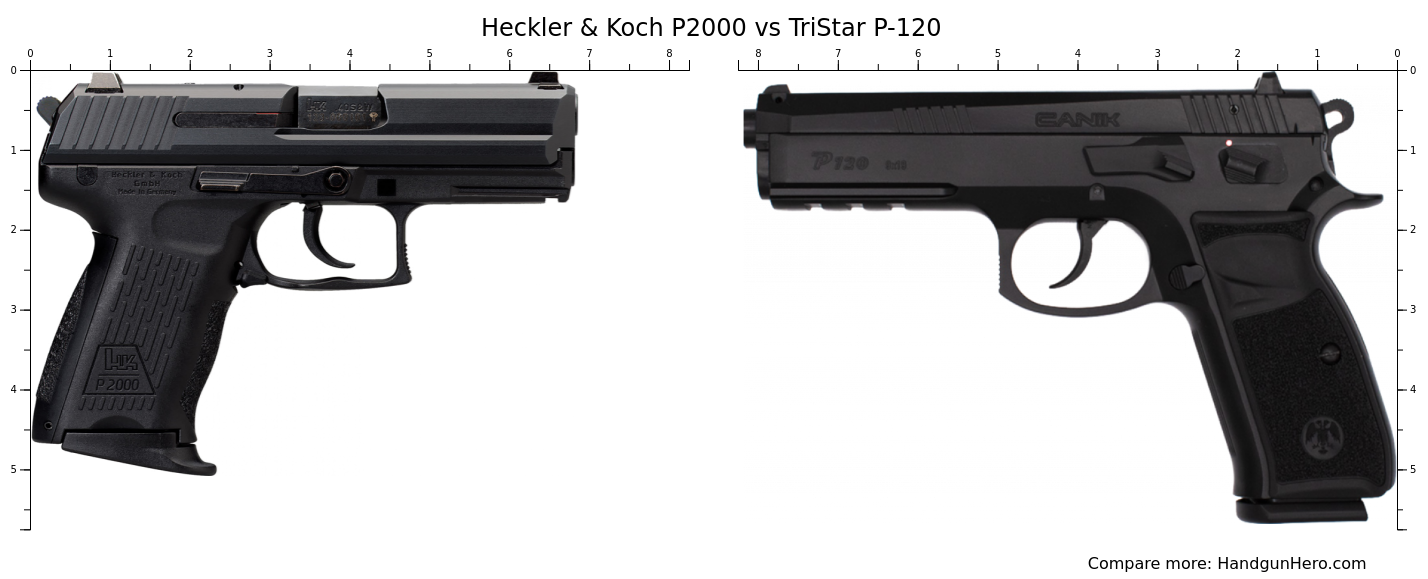 Heckler & Koch P2000 vs TriStar P-120 size comparison | Handgun Hero