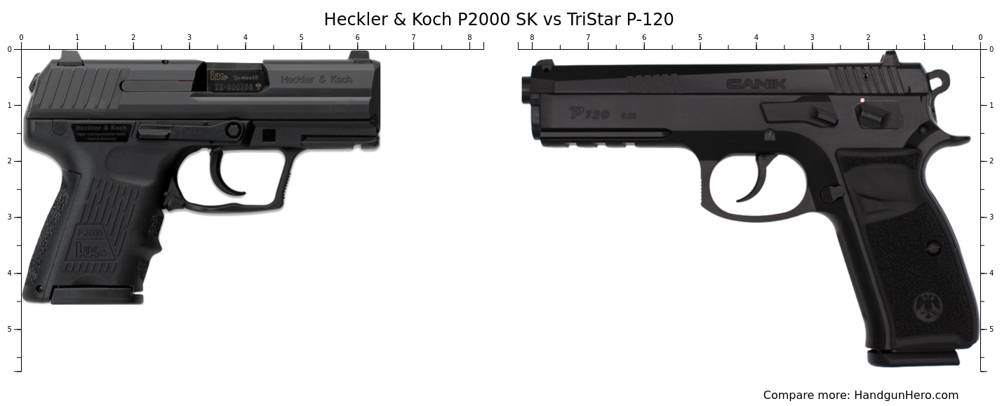Heckler & Koch P2000 SK vs TriStar P-120 size comparison | Handgun Hero