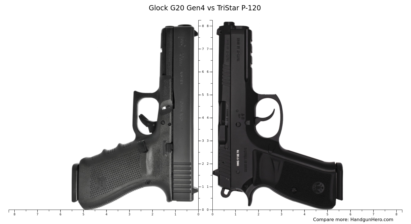 Glock G20 Gen4 vs TriStar P-120 size comparison | Handgun Hero