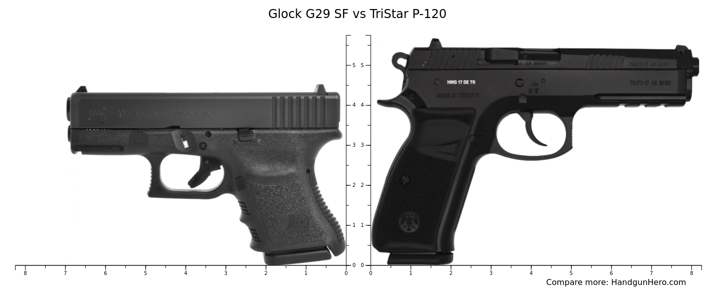 Glock G29 SF vs TriStar P-120 size comparison | Handgun Hero