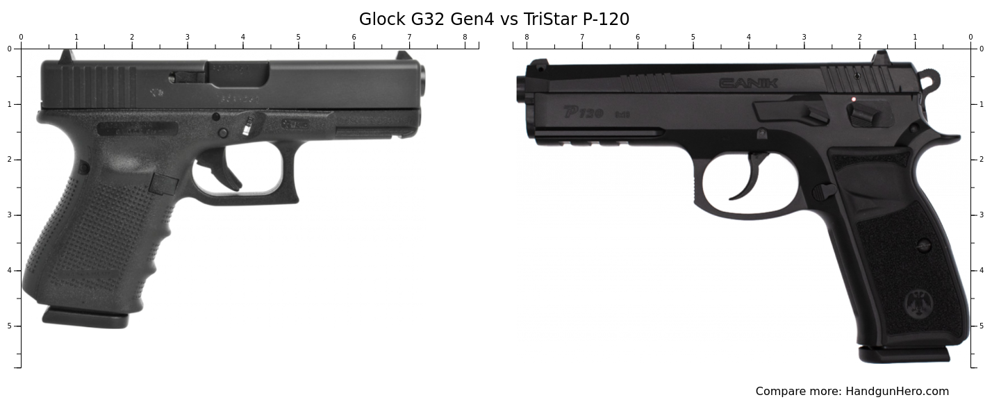 Glock G32 Gen4 vs TriStar P-120 size comparison | Handgun Hero