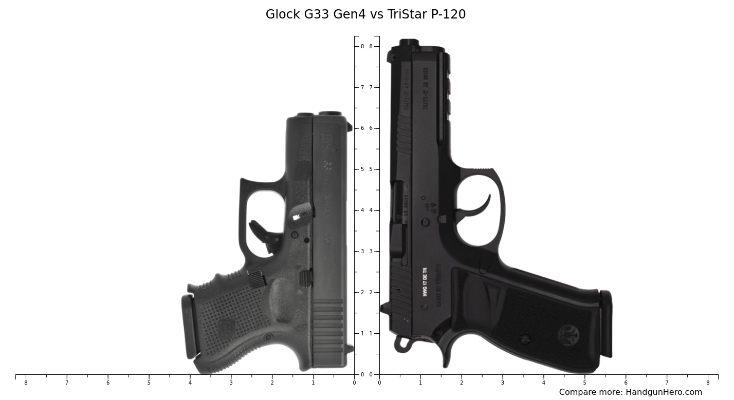 Glock G33 Gen4 vs TriStar P-120 size comparison | Handgun Hero