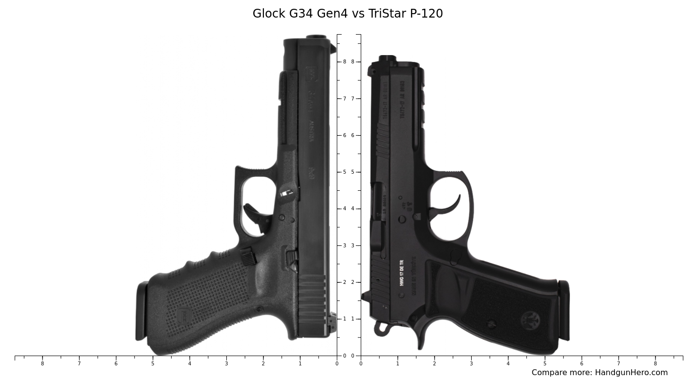 Glock G34 Gen4 vs TriStar P-120 size comparison | Handgun Hero