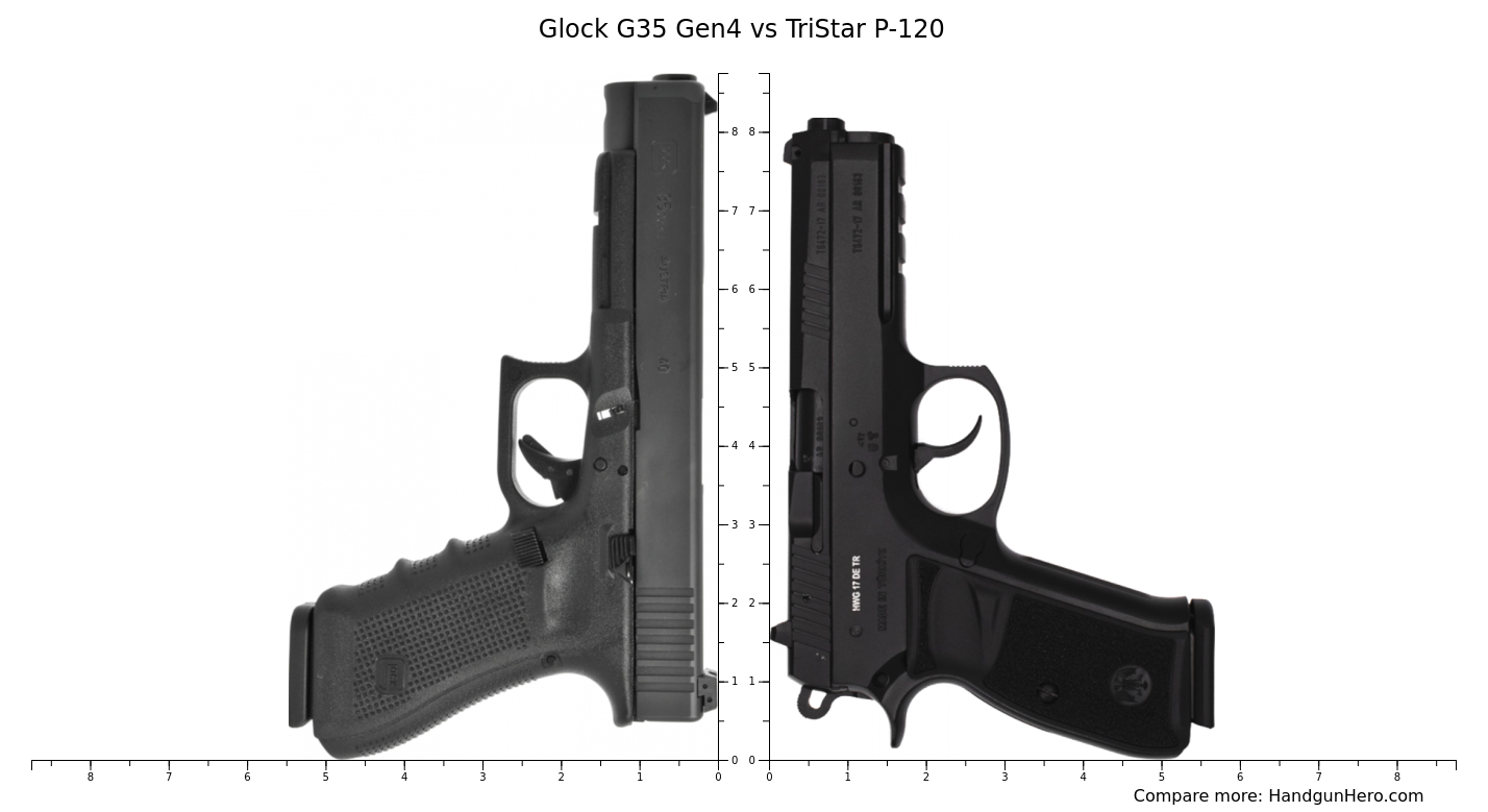 Glock G35 Gen4 vs TriStar P-120 size comparison | Handgun Hero