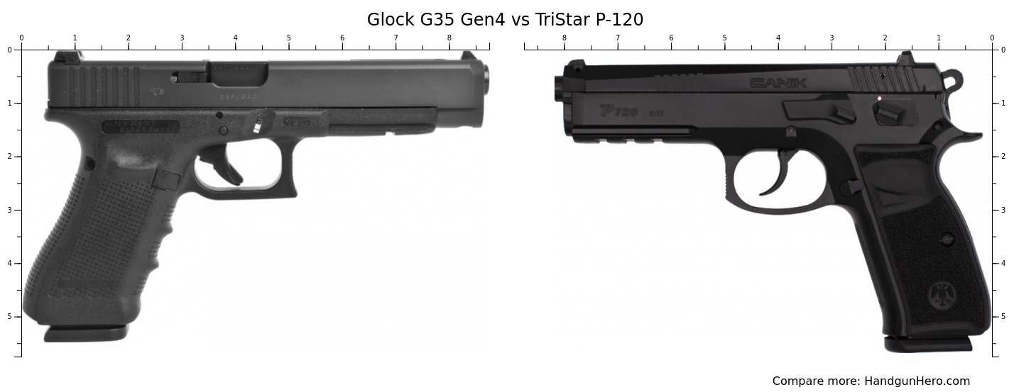 Glock G35 Gen4 vs TriStar P-120 size comparison | Handgun Hero