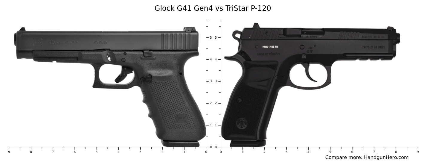 Glock G41 Gen4 vs TriStar P-120 size comparison | Handgun Hero