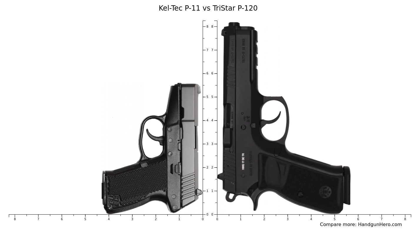 Kel-Tec P-11 vs TriStar P-120 size comparison | Handgun Hero
