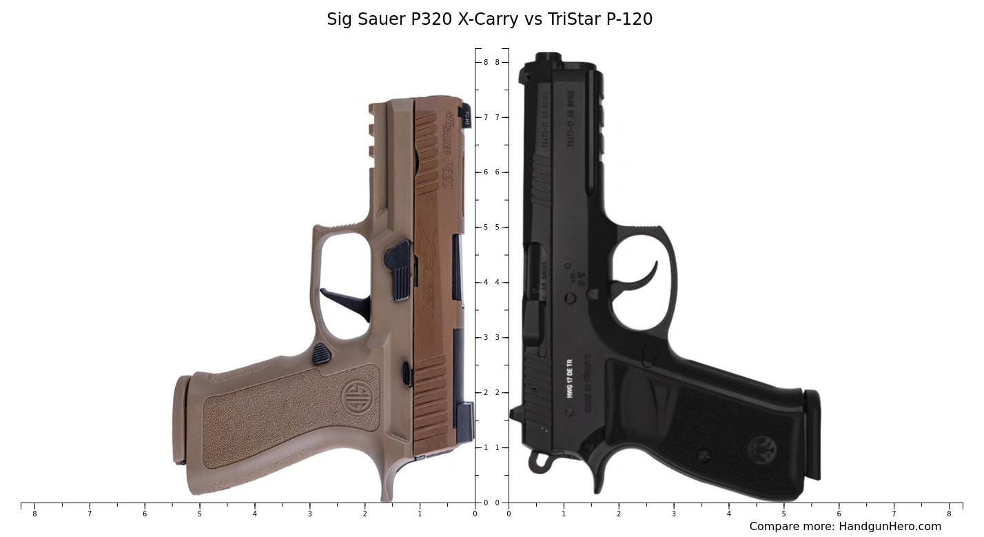Sig Sauer P320 X-Carry vs TriStar P-120 size comparison | Handgun Hero