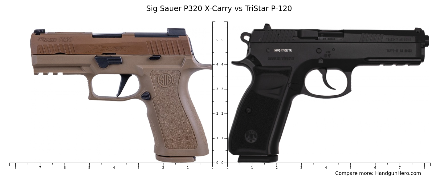 Sig Sauer P320 X-Carry vs TriStar P-120 size comparison | Handgun Hero