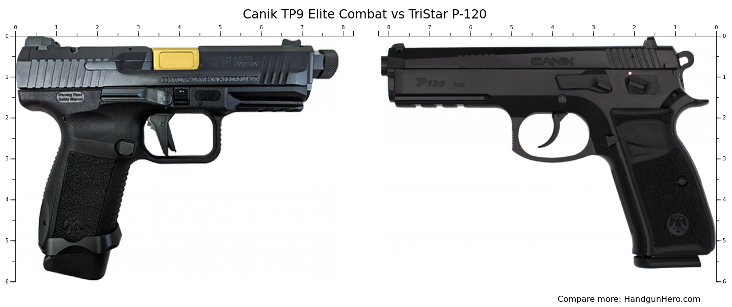 TriStar P-120 vs Canik TP9 Elite Combat size comparison | Handgun Hero