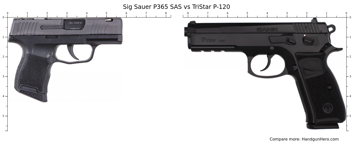 Sig Sauer P365 SAS vs TriStar P-120 size comparison | Handgun Hero