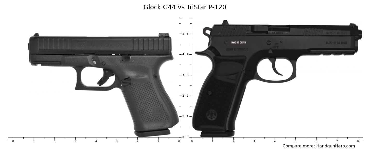 Glock G44 vs TriStar P-120 size comparison | Handgun Hero