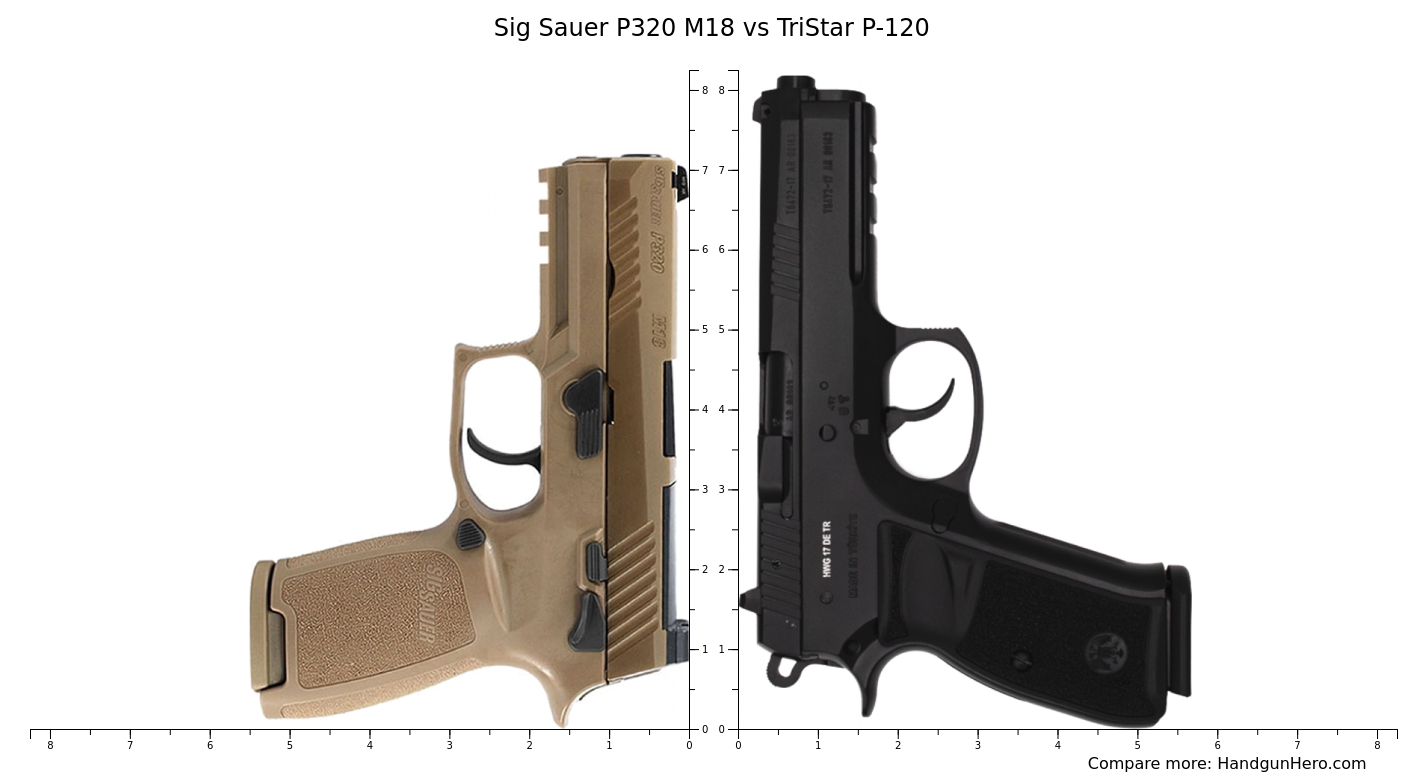 Sig Sauer P320 M18 vs TriStar P-120 size comparison | Handgun Hero