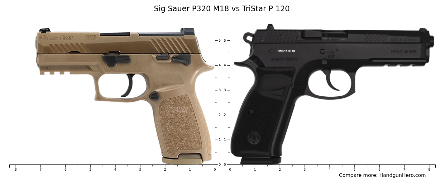 Sig Sauer P320 M18 vs TriStar P-120 size comparison | Handgun Hero