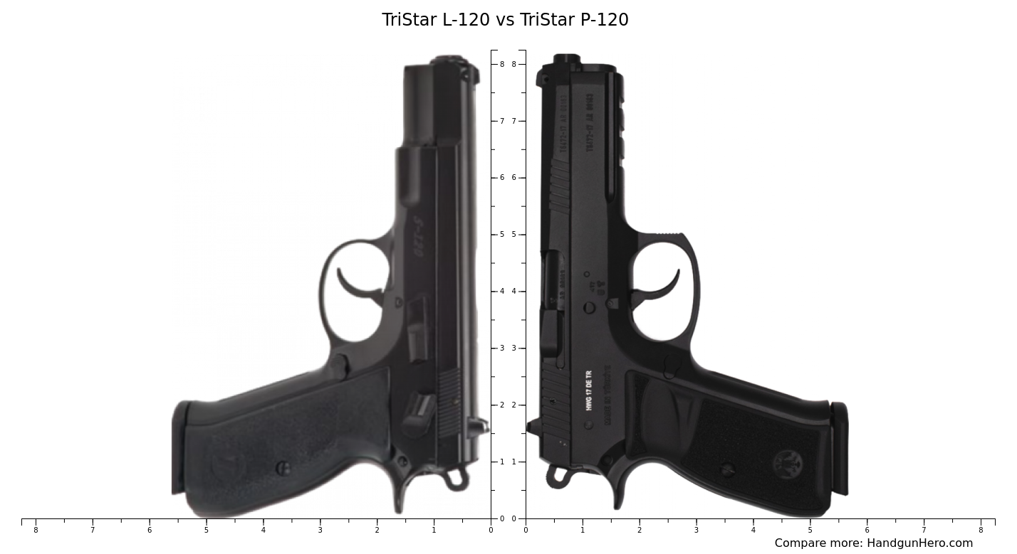 TriStar L-120 vs TriStar P-120 size comparison | Handgun Hero