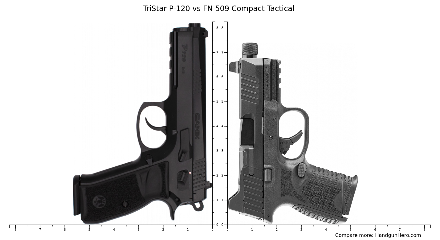 TriStar P-120 vs FN 509 Compact Tactical size comparison | Handgun Hero