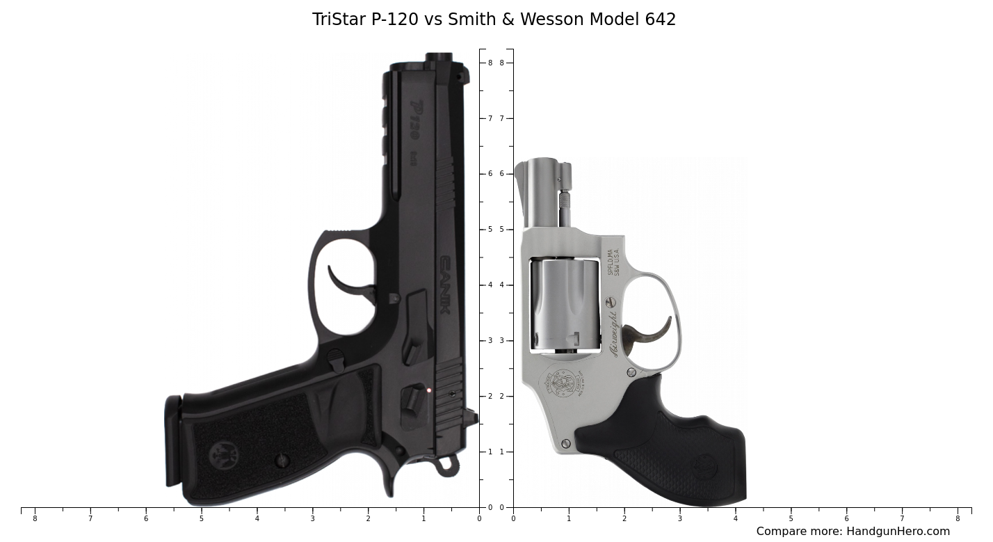 TriStar P-120 vs Smith & Wesson Model 642 size comparison | Handgun Hero