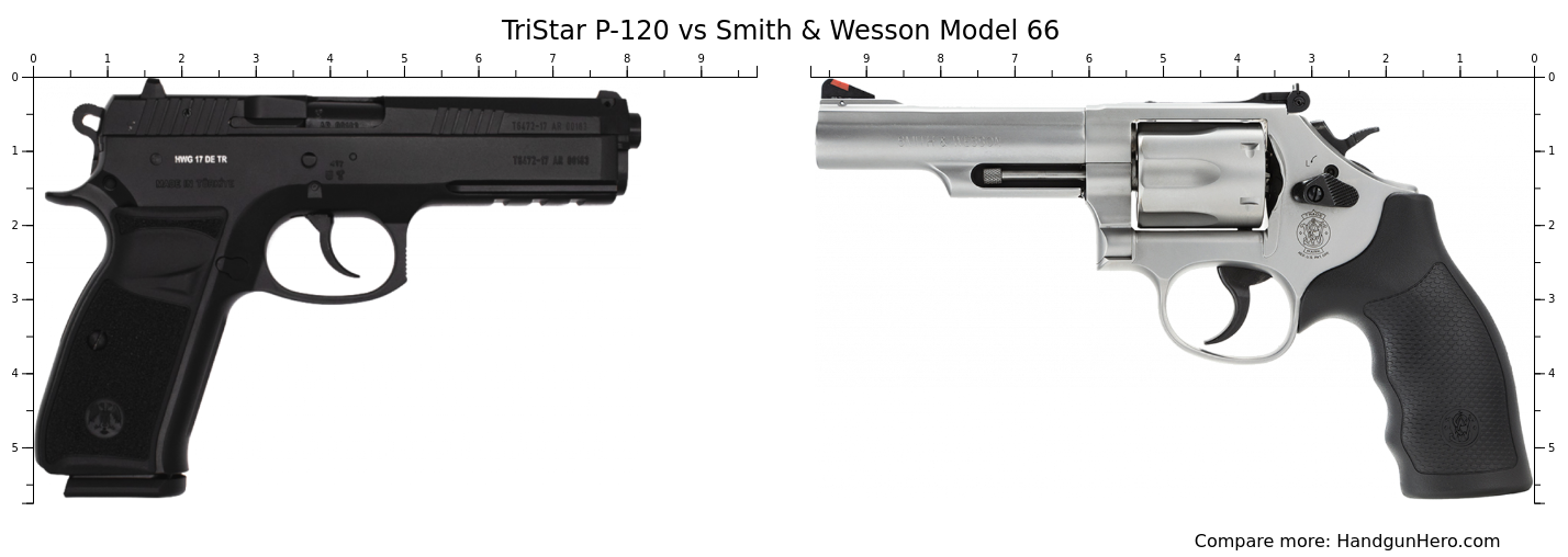TriStar P-120 vs Smith & Wesson Model 66 size comparison | Handgun Hero