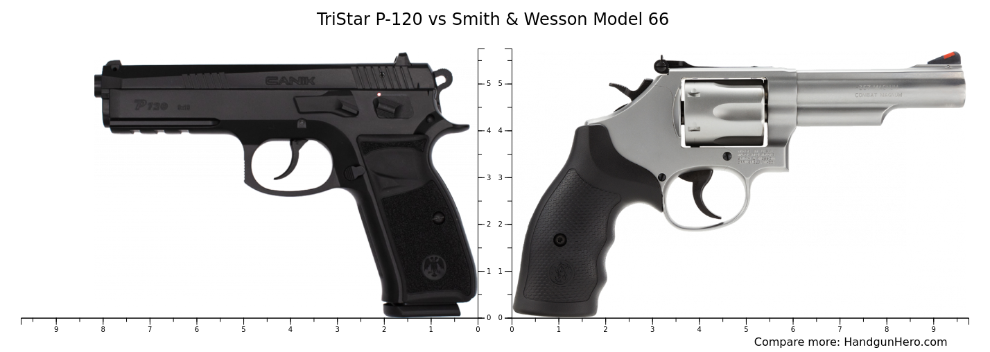 TriStar P-120 vs Smith & Wesson Model 66 size comparison | Handgun Hero