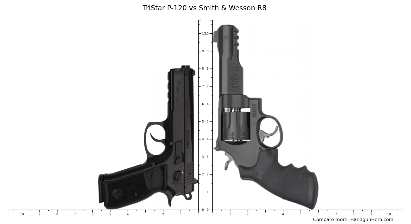 TriStar P-120 vs Smith & Wesson R8 size comparison | Handgun Hero