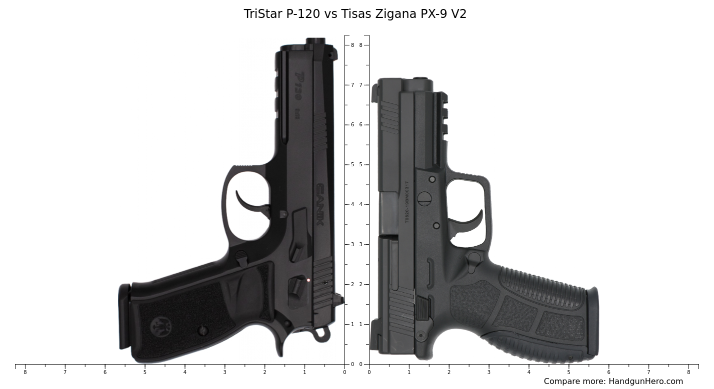 TriStar P-120 vs Tisas Zigana PX-9 V2 size comparison | Handgun Hero