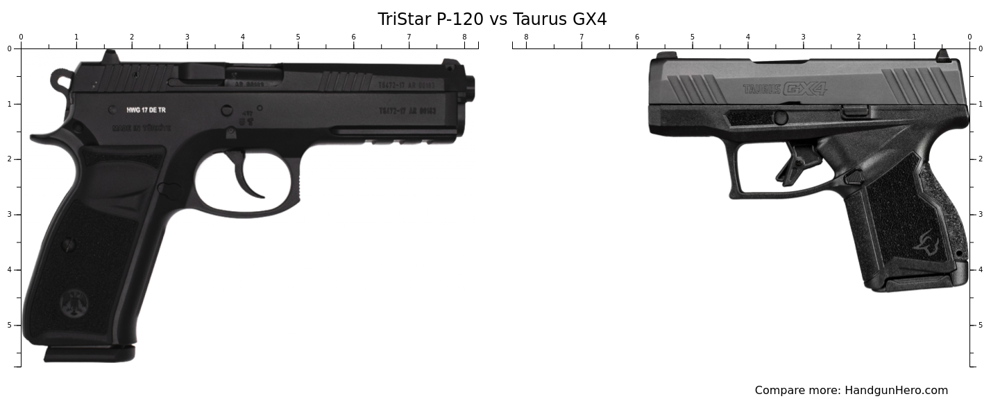 TriStar P-120 vs Taurus GX4 size comparison | Handgun Hero