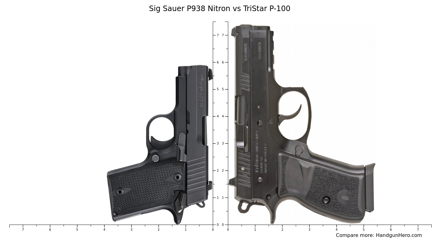 Sig Sauer P938 Nitron vs TriStar P-100 size comparison | Handgun Hero