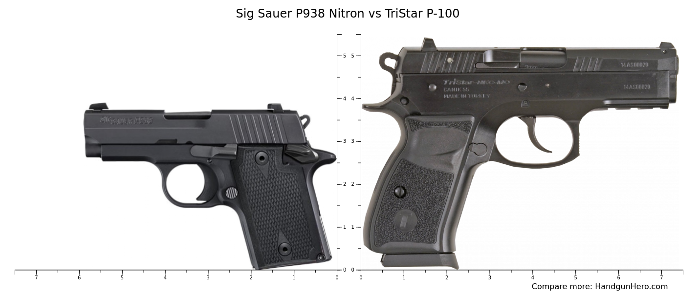 Sig Sauer P938 Nitron vs TriStar P-100 size comparison | Handgun Hero