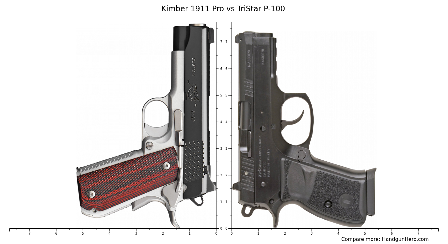 Kimber 1911 Pro vs TriStar P-100 size comparison | Handgun Hero
