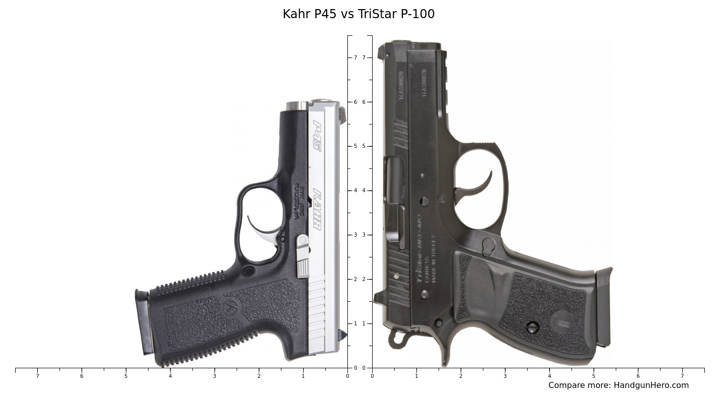 Kahr P45 vs TriStar P-100 size comparison | Handgun Hero